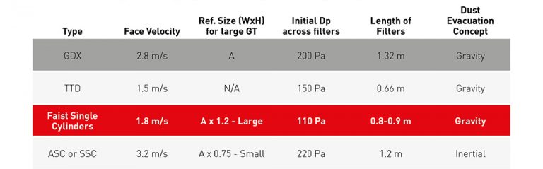 FAIST FILTERS – FAIST Anlagenbau